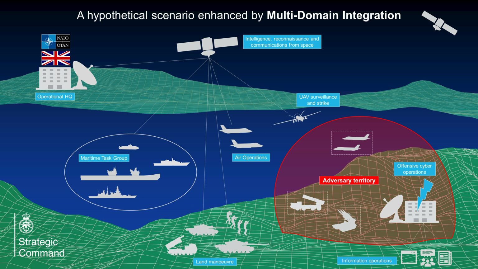 Multi-Domain Integration: Demystified – Cyber & Specialist Operations ...